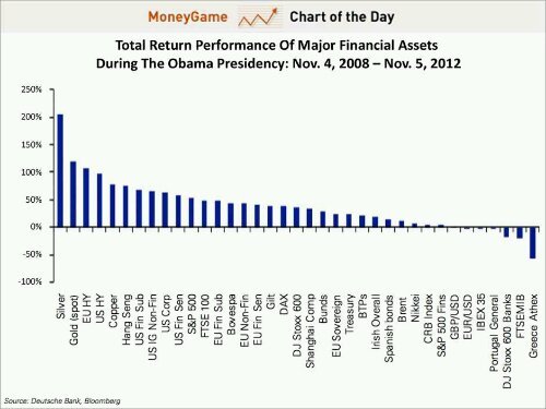 asset class returns chart Archives - The Mint